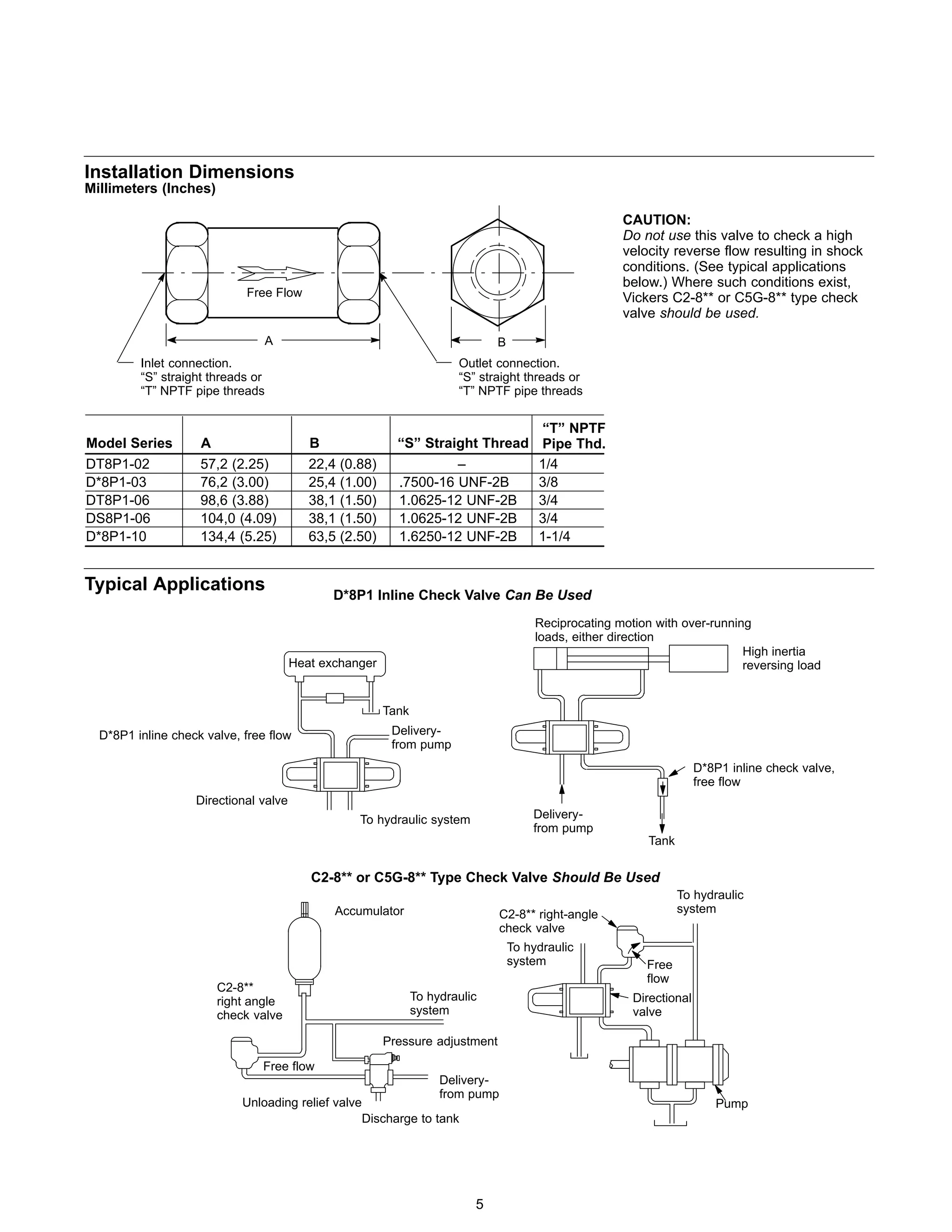 Nomenclature of check valves by vickers, eaton | PDF