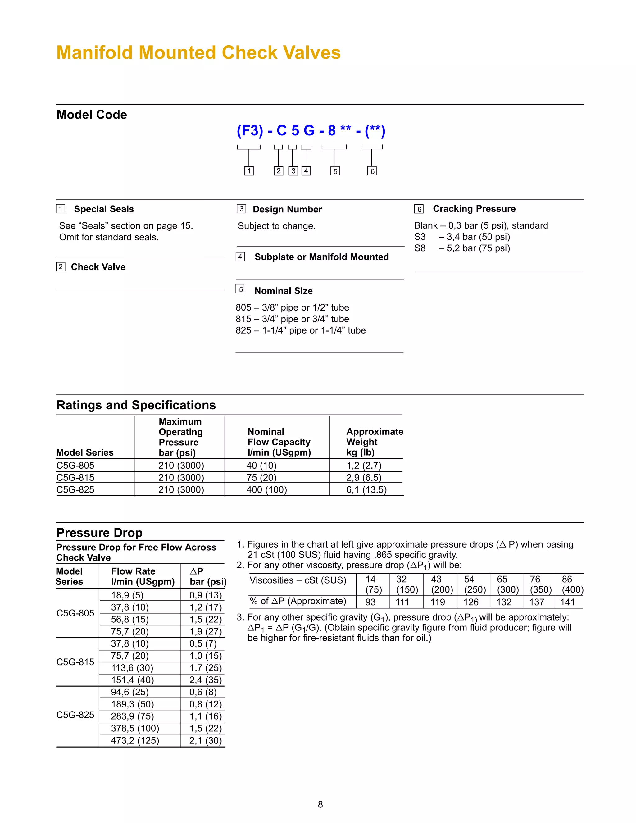 Nomenclature of check valves by vickers, eaton | PDF