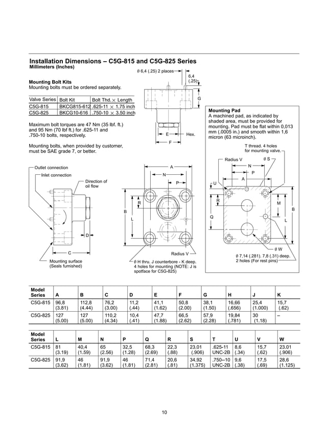 Nomenclature of check valves by vickers, eaton | PDF