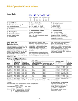 Nomenclature of check valves by vickers, eaton | PDF