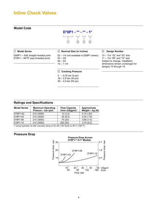 Nomenclature of check valves by vickers, eaton | PDF