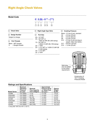 Nomenclature of check valves by vickers, eaton | PDF