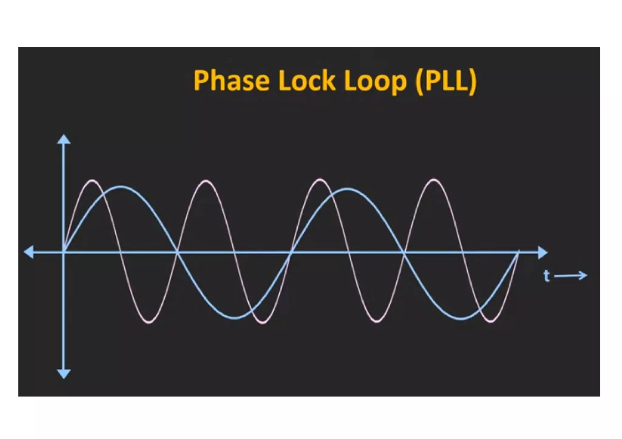 Pll and vco | PDF