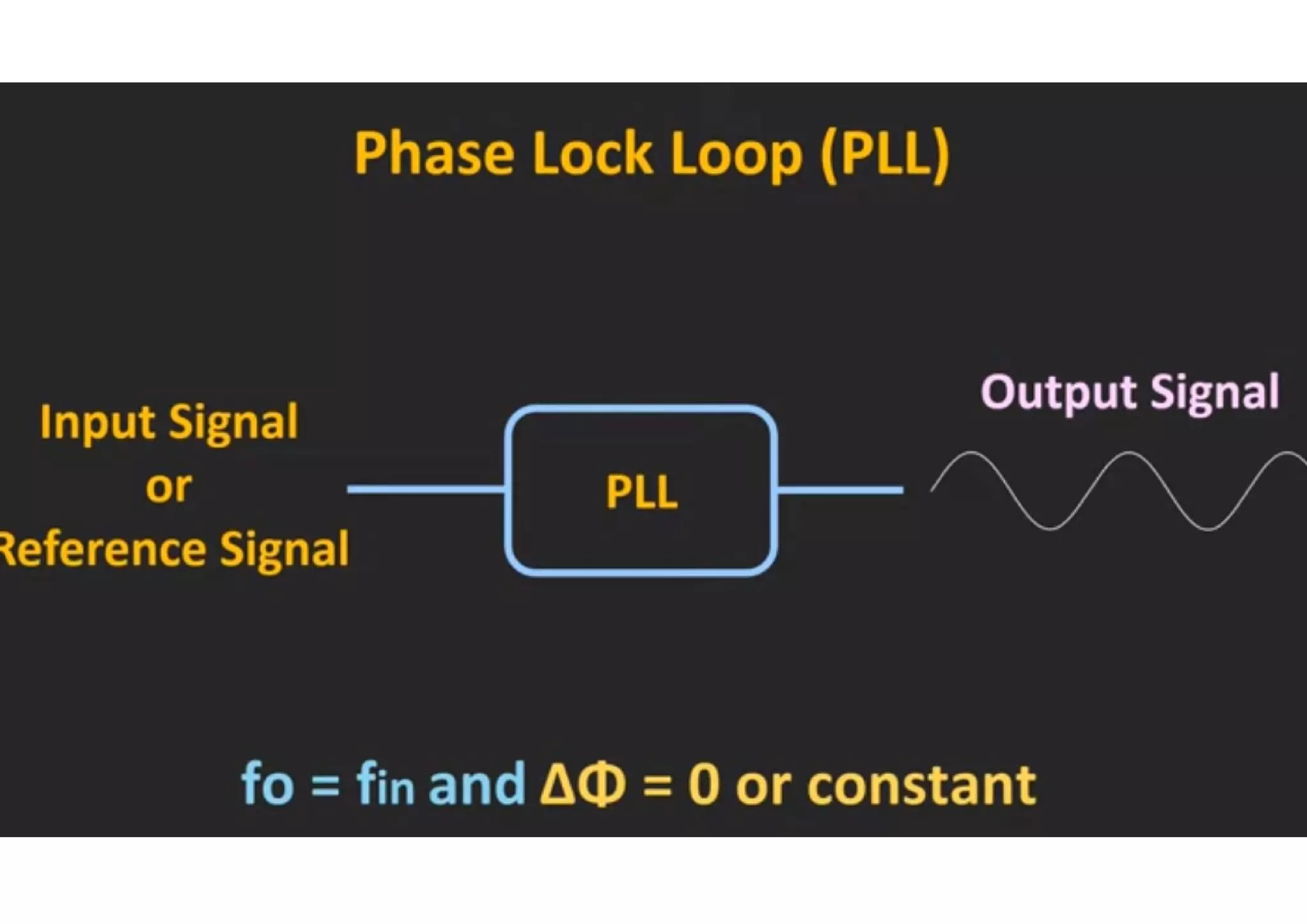 Pll and vco | PDF