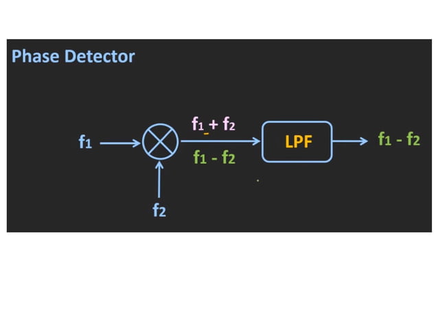 Pll and vco | PPT