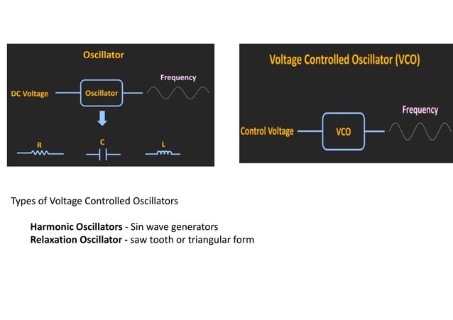 Pll and vco | PDF