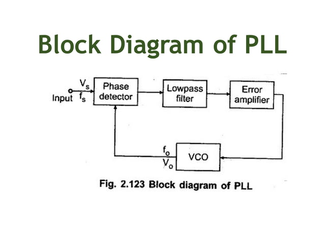 Pll and vco | PDF