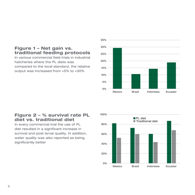 PL - innovative feed solution for blacktiger shrimp | PDF