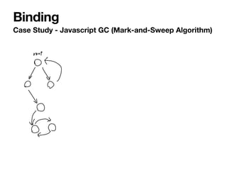 PL Lecture 02 - Binding and Scope | PDF