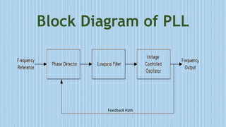 Phase Locked Loop (PLL) | PPT