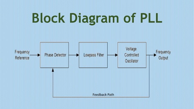 Phase Locked Loop (PLL) | PPTX | Digital Audio | Computer Software and Applications