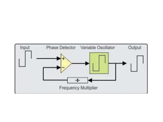 Pll in lpc2148 | PPTX