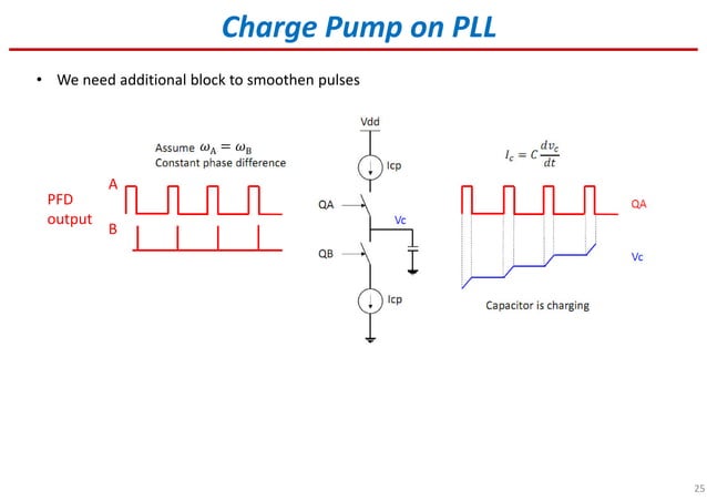 PLL Note | PDF | Digital Audio | Computer Software and Applications