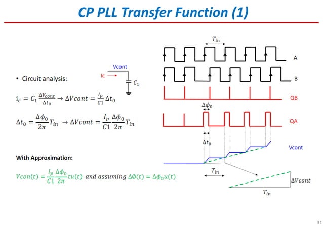 PLL Note | PDF | Digital Audio | Computer Software and Applications