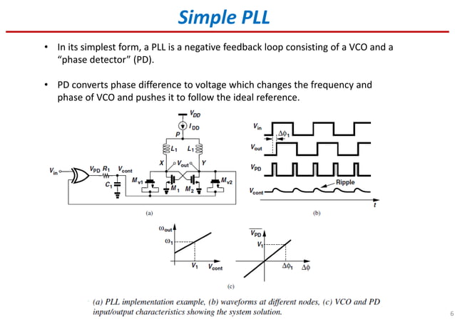 PLL Note | PDF | Digital Audio | Computer Software and Applications