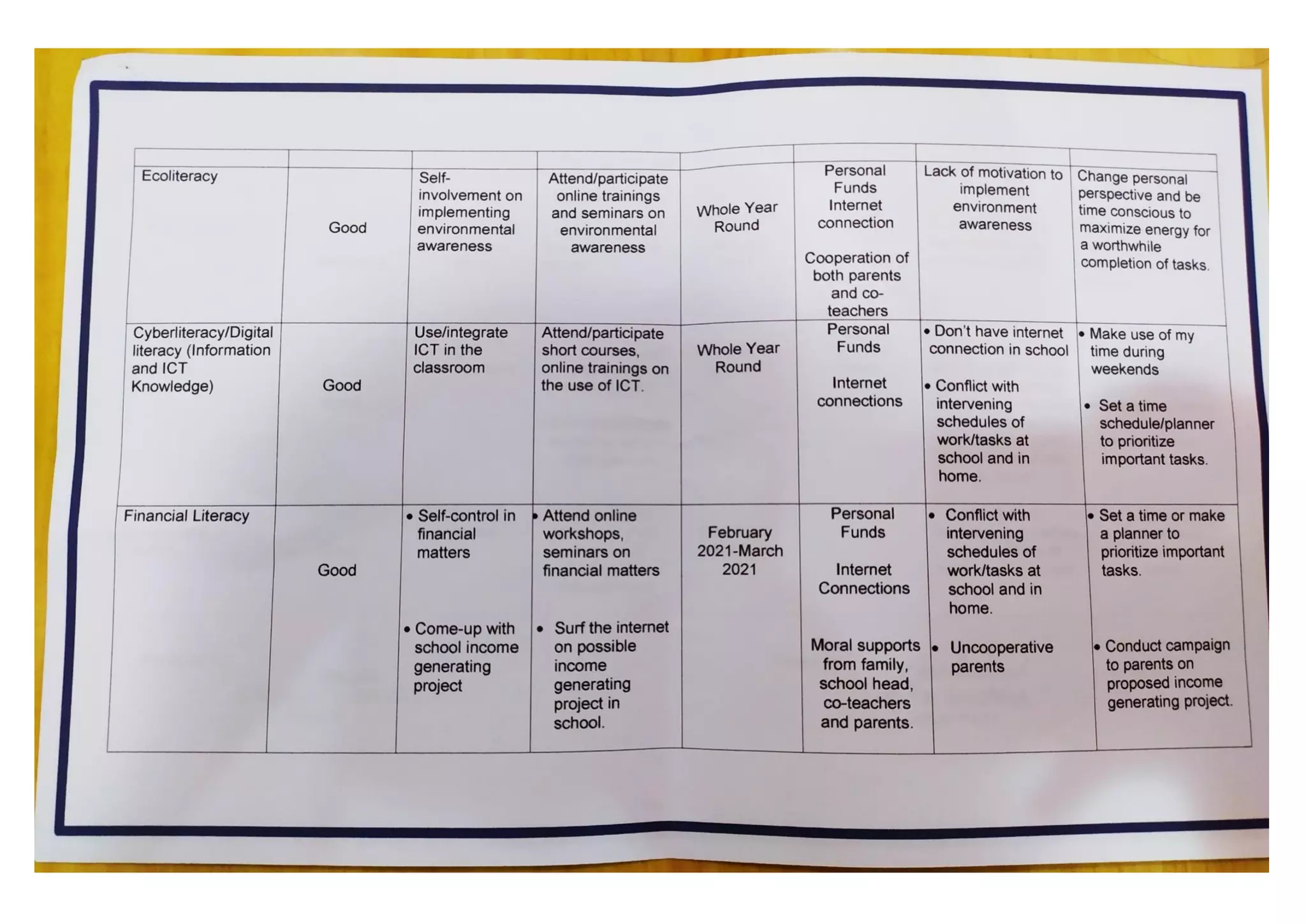 PLLP Matrix Component 1 (1).pdf