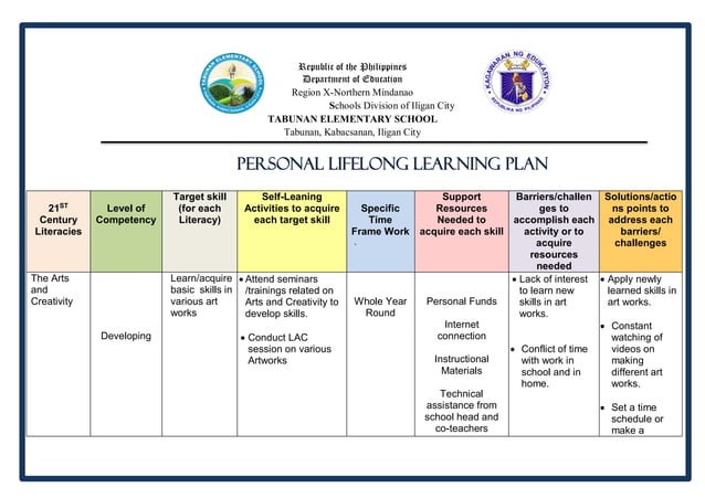 PLLP Matrix Component 1 (1).pdf | Primary Education | Education