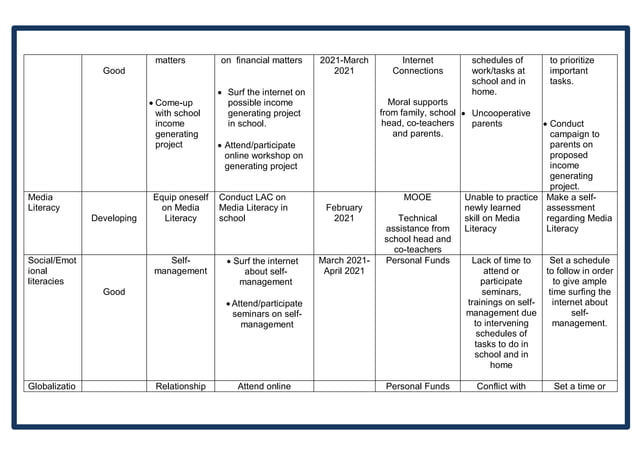 PLLP Matrix Component 1 (1).pdf