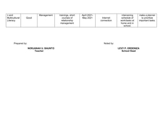 PLLP Matrix Component 1 (1).pdf | Primary Education | Education