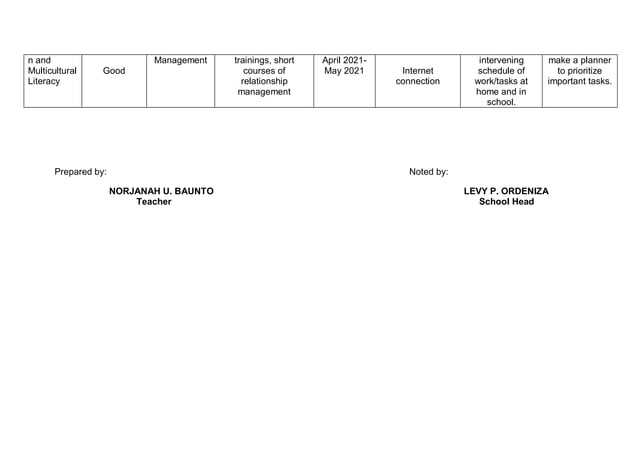 PLLP Matrix Component 1 (1).pdf | Primary Education | Education