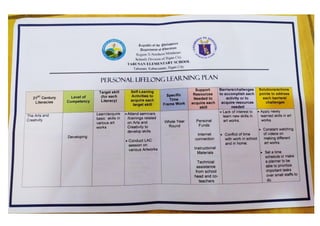 PLLP Matrix Component 1 (1).pdf | Primary Education | Education