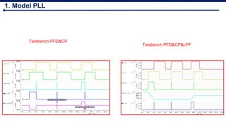 PLL_report for application in design RF system.pdf