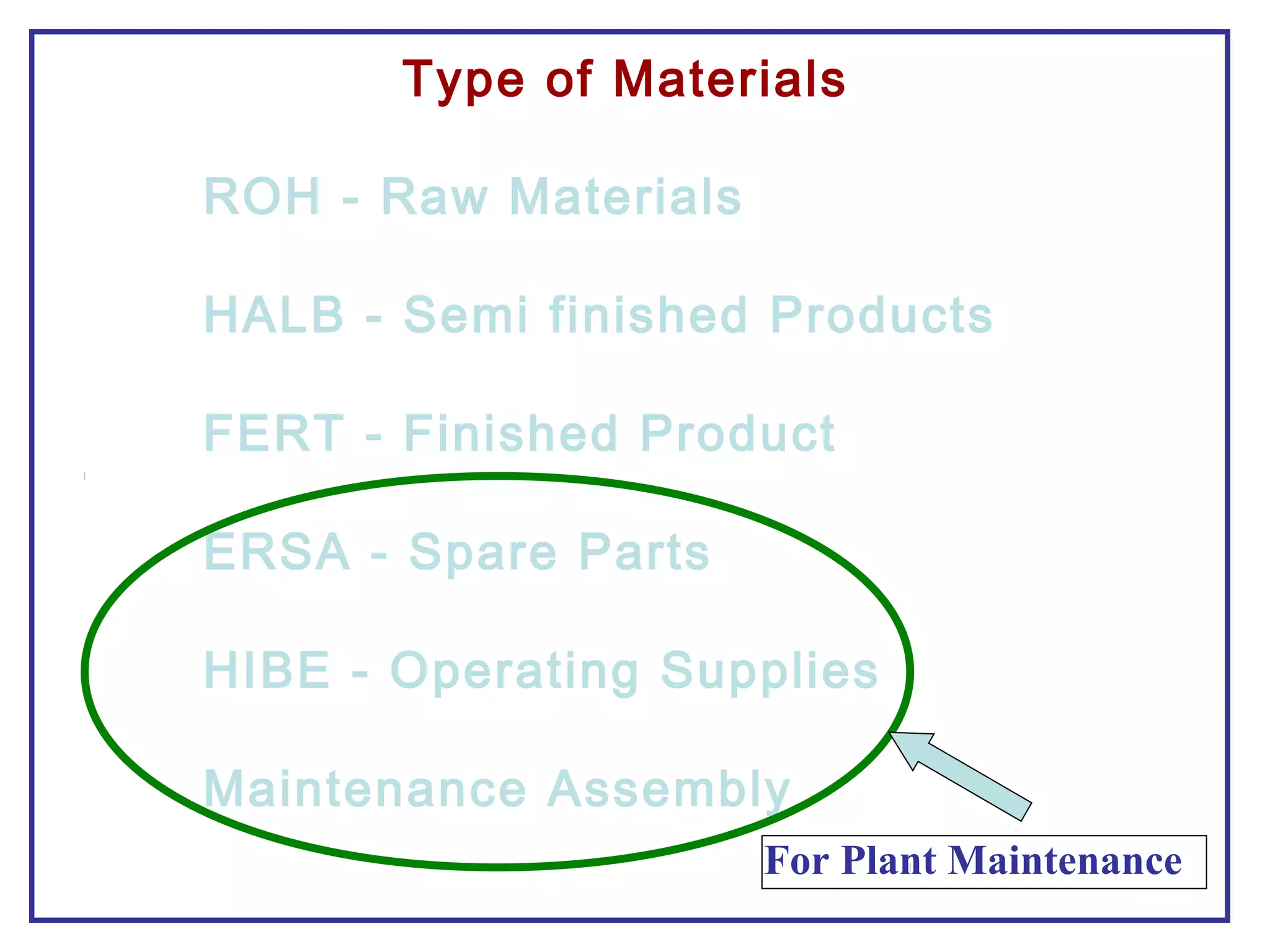 SAP PM Plant Maintenance Training | PPT