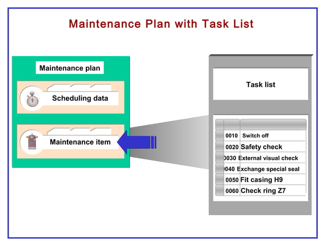 SAP PM Plant Maintenance Training