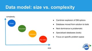 PLM and Data Management in 21st Century | PPT