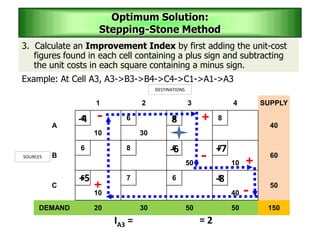 transporation problem - stepping stone method | PPTX