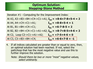 transporation problem - stepping stone method | PPTX
