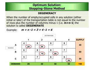transporation problem - stepping stone method | PPT
