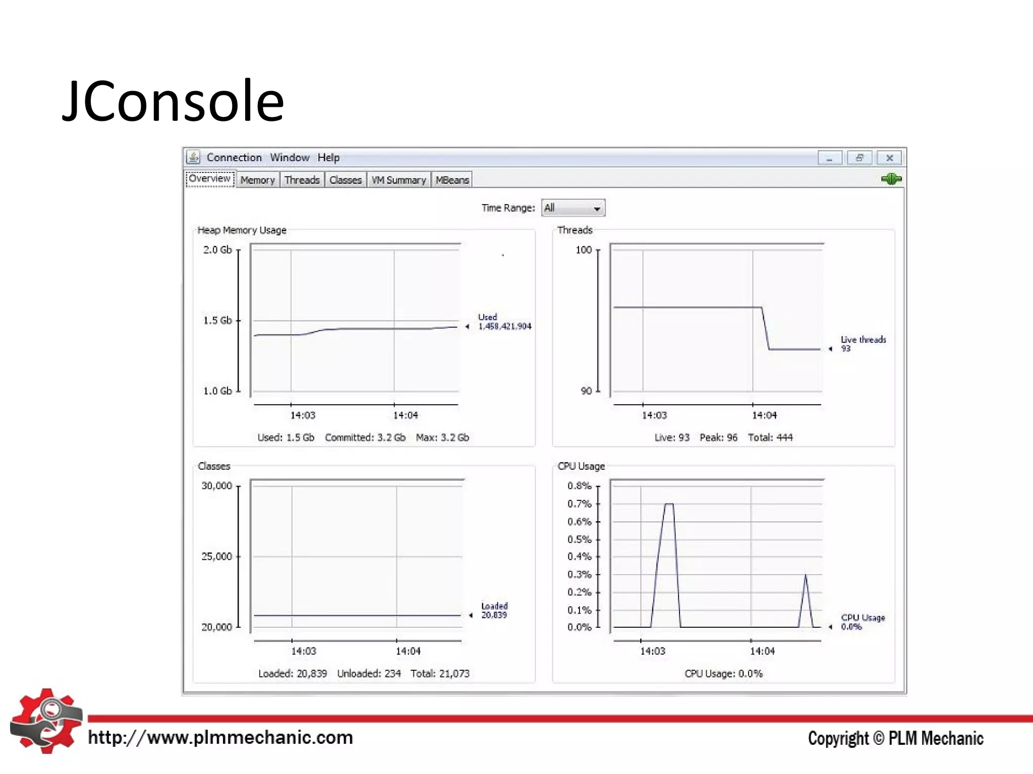 Monitoring Agile PLM with JConsole | PPT