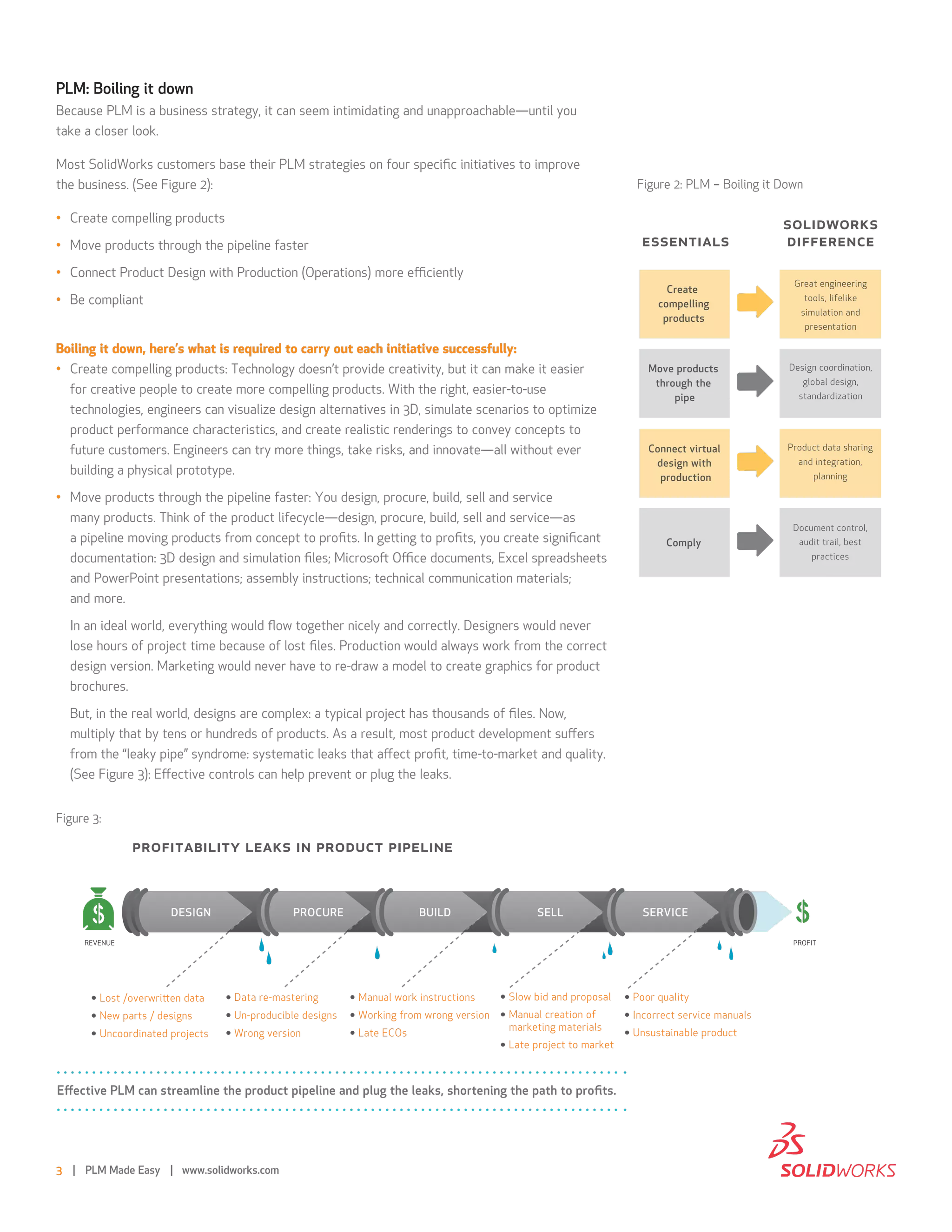 Product Lifecycle Management Made Easy | PDF