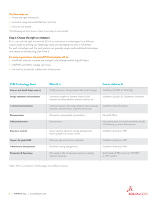 Product Lifecycle Management Made Easy | PDF