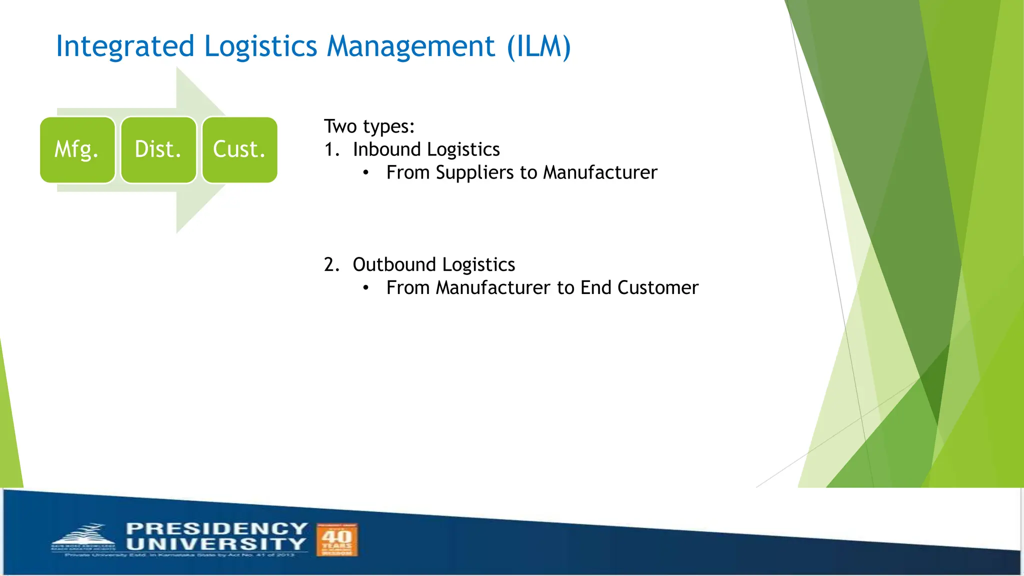 PLM-Module-4 New _Modified.pptx SSP.pptx