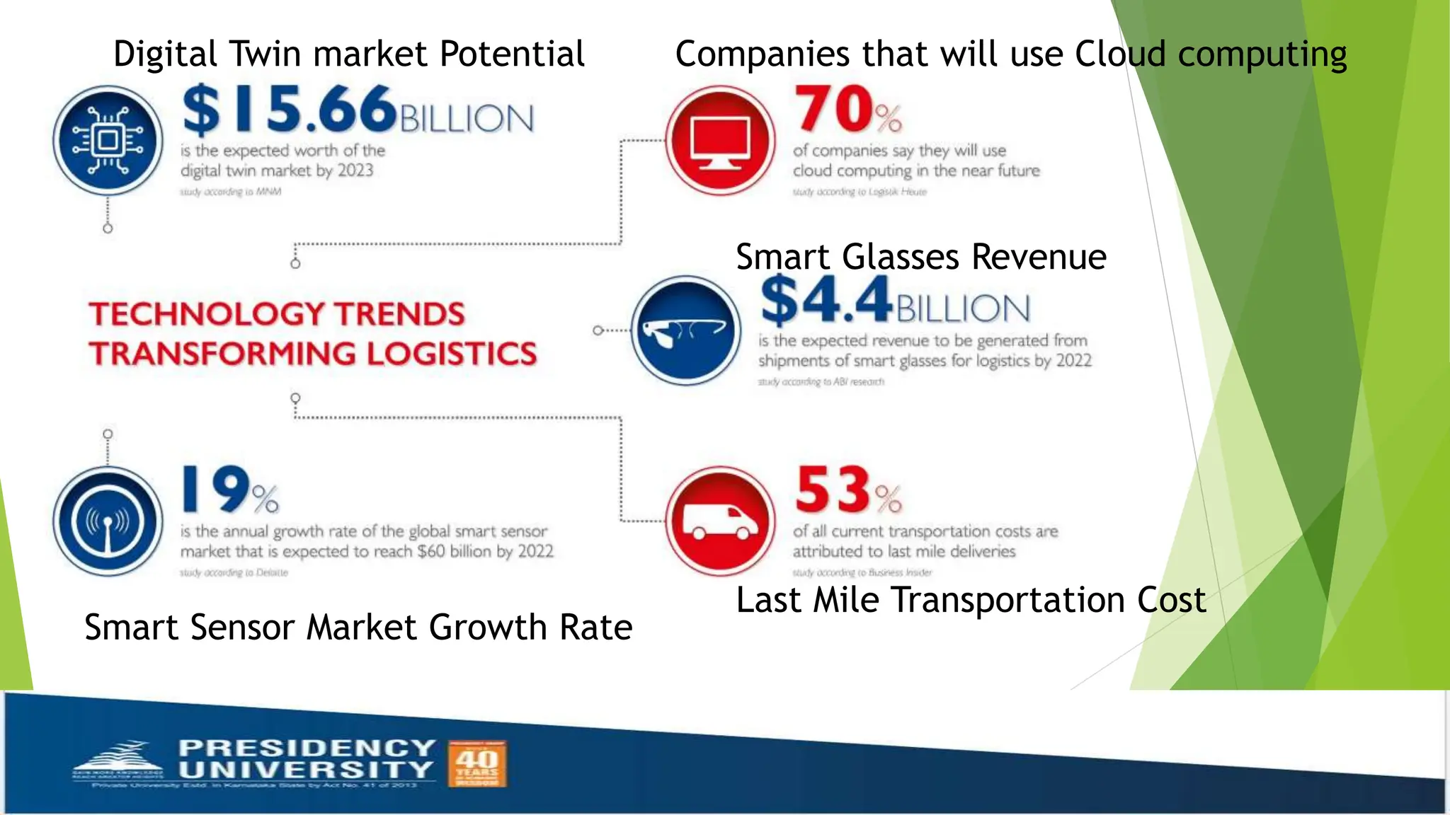 PLM-Module-4 New _Modified.pptx SSP.pptx