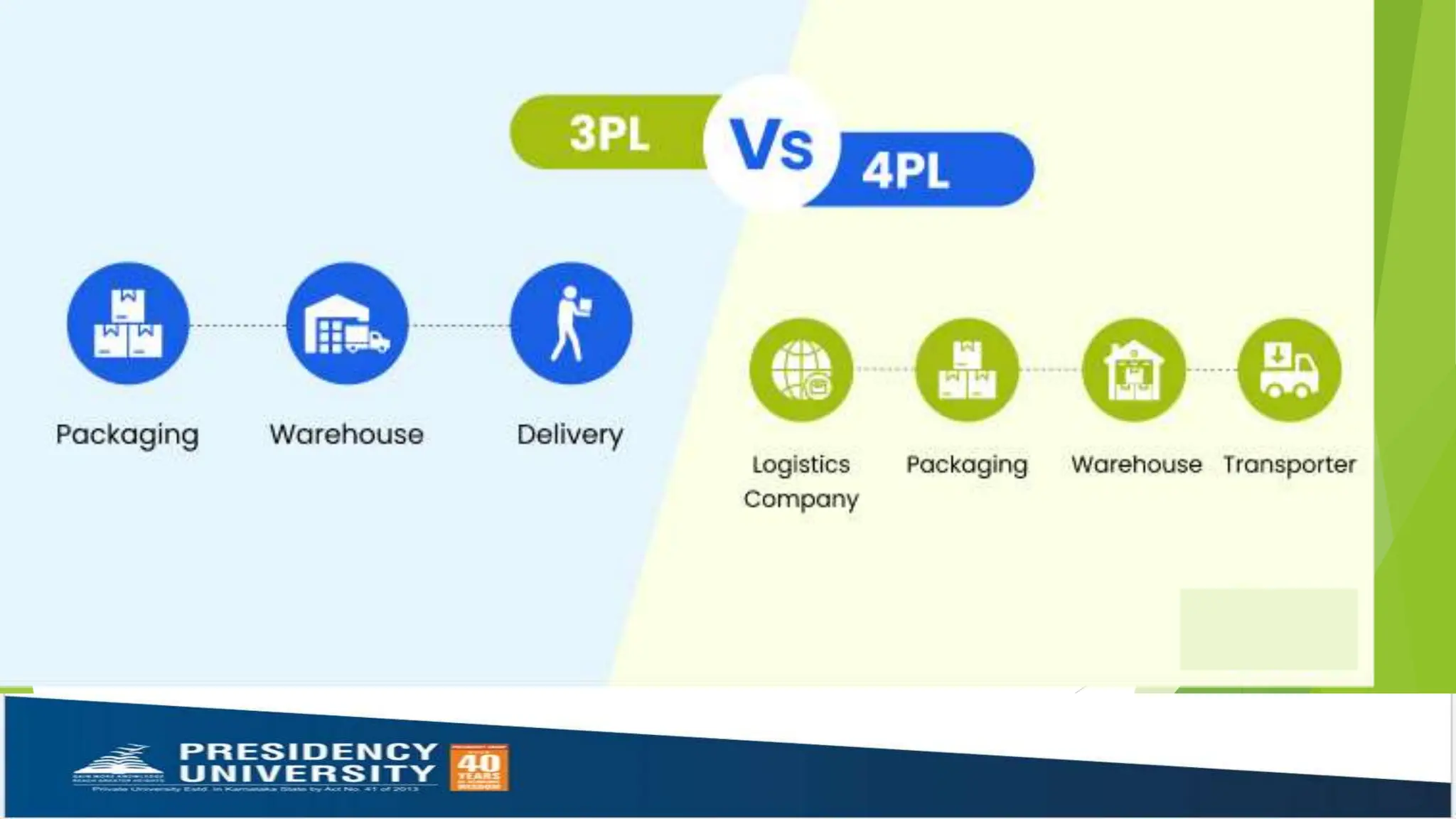 Plm Module 4 New Modified Pptx Ssp Pptx