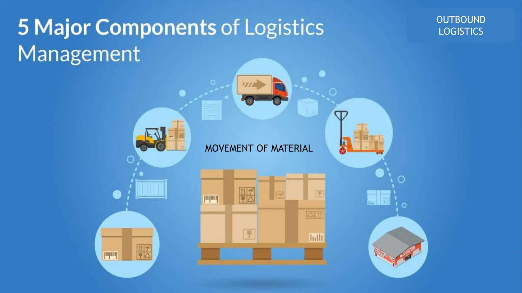 PLM-Module-4 New _Modified.pptx SSP.pptx