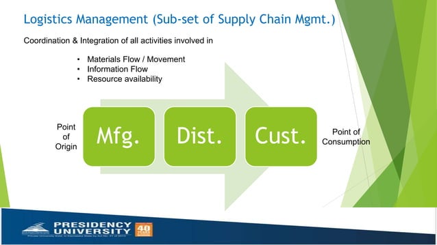PLM-Module-4 New _Modified.pptx SSP.pptx