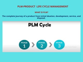 PLM-PRODUCT LIFE CYCLE MANAGEMENT (2).pptx