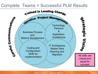Plm rev5 innovation 2012 | PPT