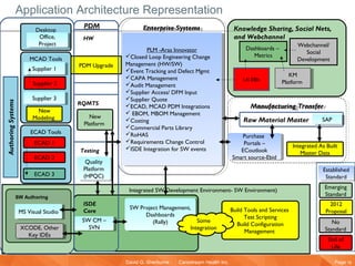 PLM Implementing Successful Transformational Change | PPT