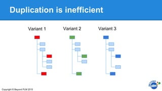PLM-Seminar at Gardermoen: How the idea of single BoM can fit variant and configuration ...