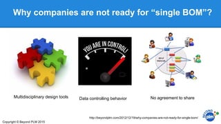 PLM-Seminar at Gardermoen: How the idea of single BoM can fit variant and configuration ...