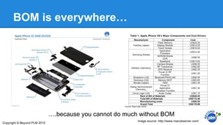 PLM-Seminar at Gardermoen: How the idea of single BoM can fit variant ...