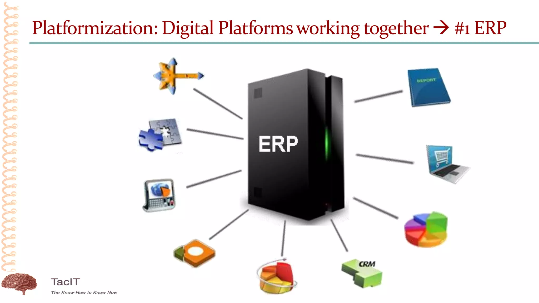 PLM something-has-to-change | PPT