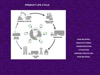 Product Life Cycle Management | PPT