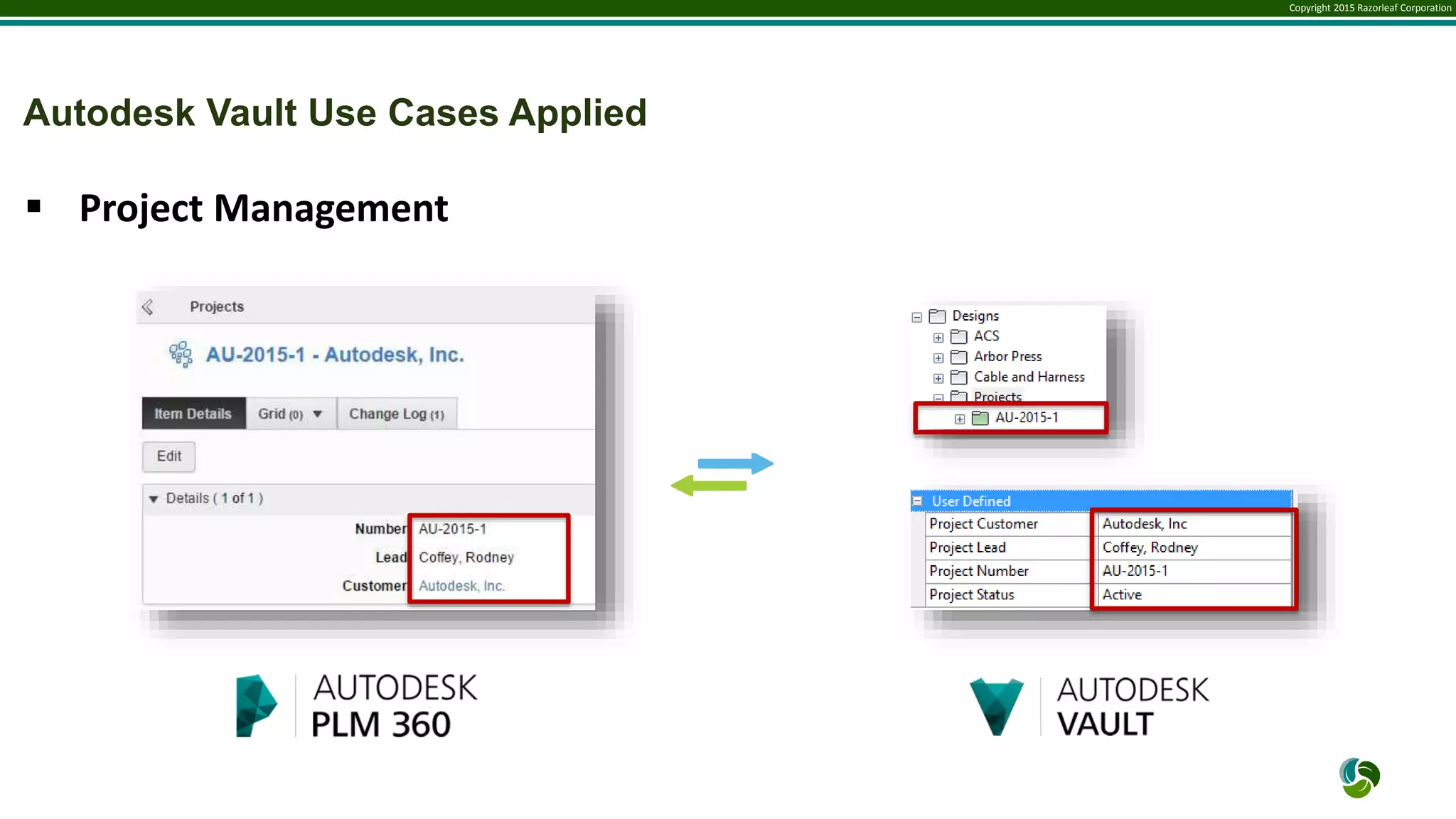 Autdoesk PLM 360 to PDM Integration with Jitterbit | PPTX