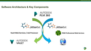 Autdoesk PLM 360 to PDM Integration with Jitterbit | PPTX